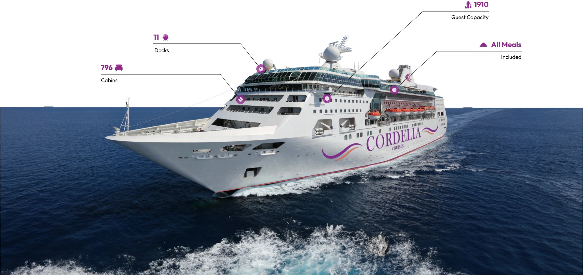 Plan Your Vacation Holidays On A Luxurious Cruise | Cordelia Cruises